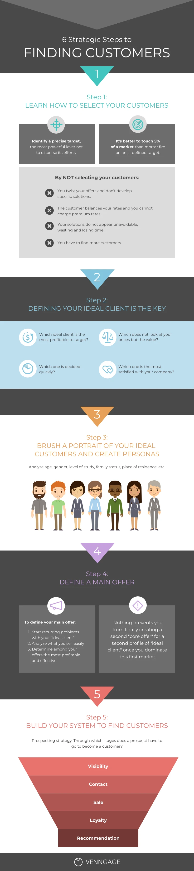 5 Steps to Finding Customers Process Infographic Template - Venngage
