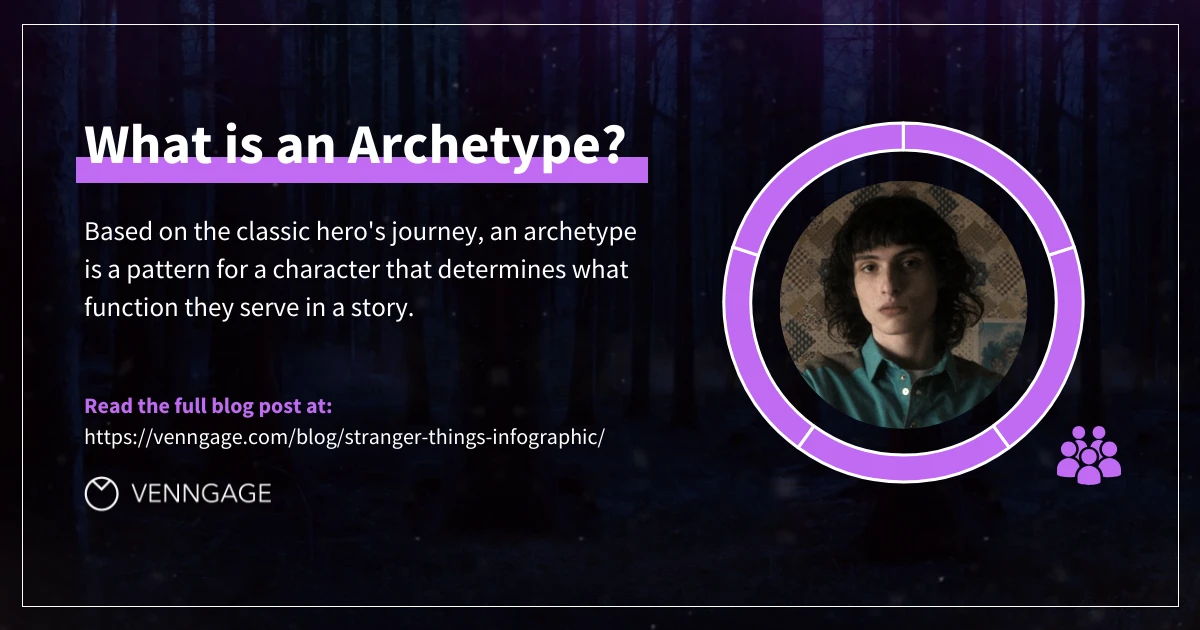 Archetype Definition Linkedin Post - Venngage