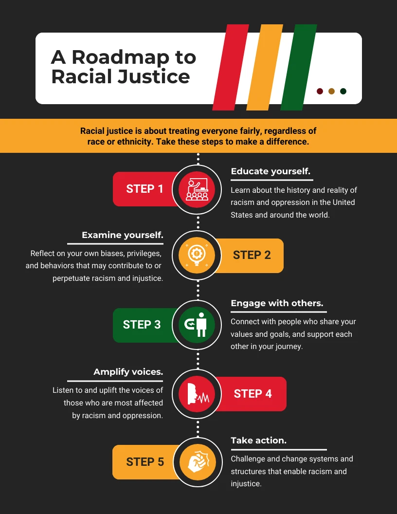 Justice Black History Month Infographic Template - Venngage