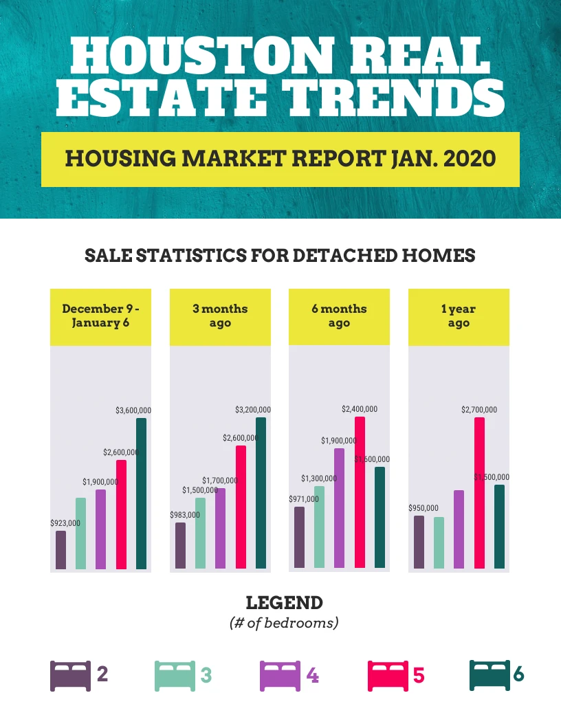Real Estate Report Infographic Template - Venngage