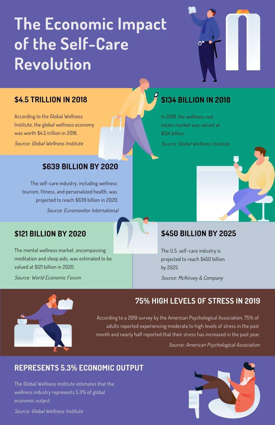 Illustrated Self Care Revolution Infographic Template - Venngage