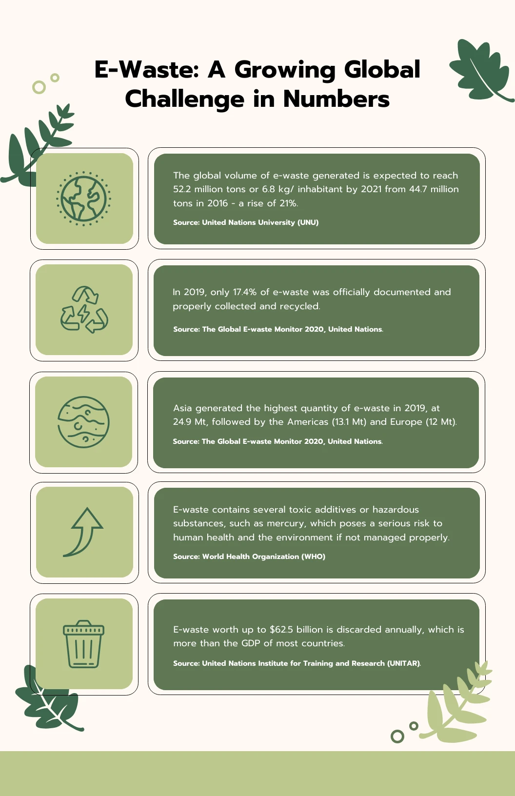 E-Waste Growth Environment Infographic Template - Venngage