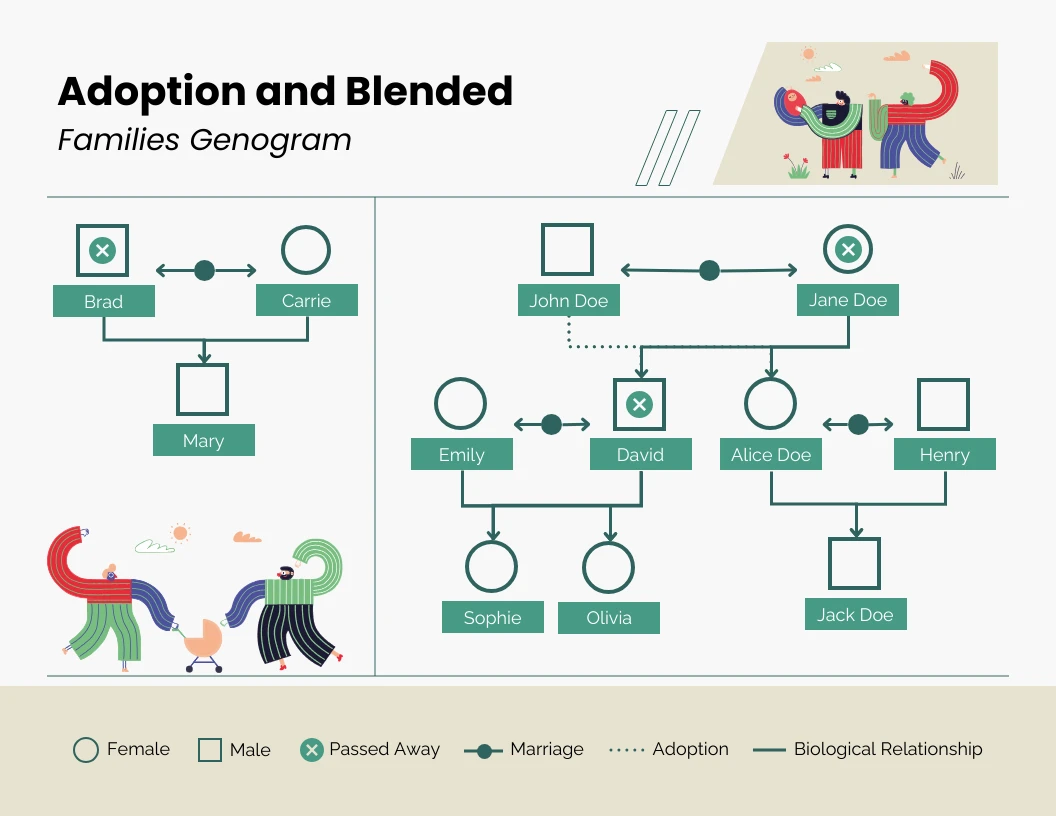 Genograma de adopción y familias mixtas - Venngage