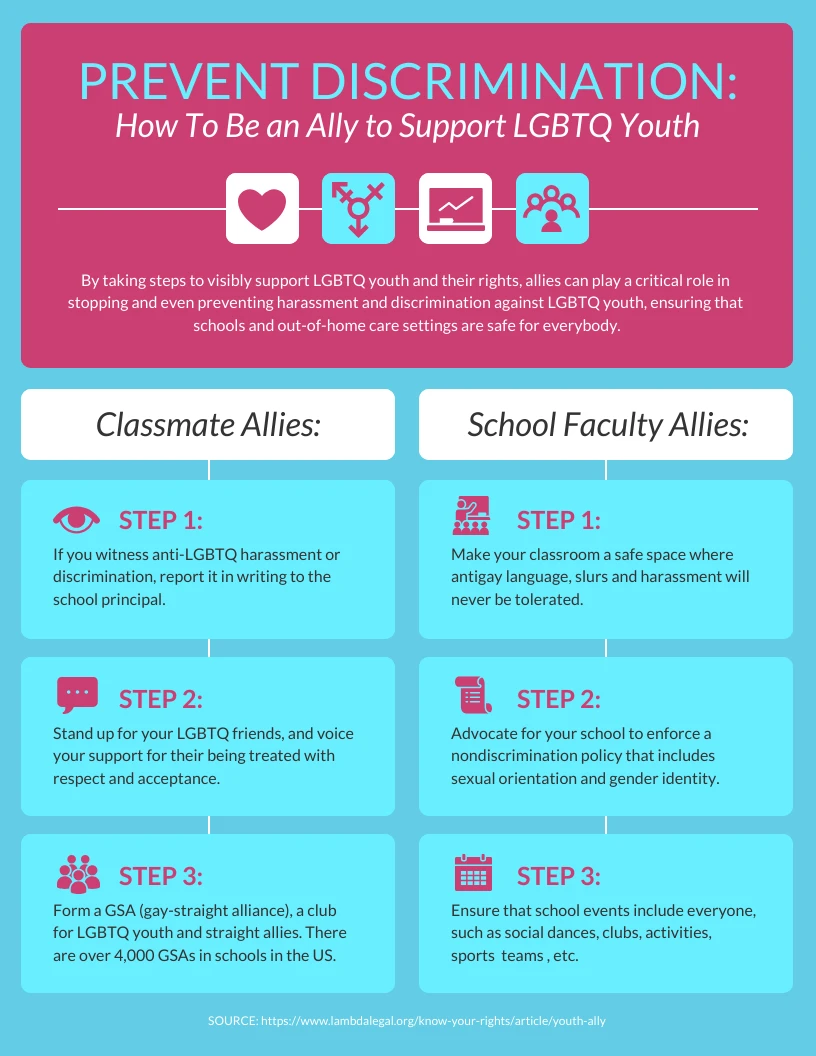 Prevent Discrimination LGBTQ Infographic Template - Venngage