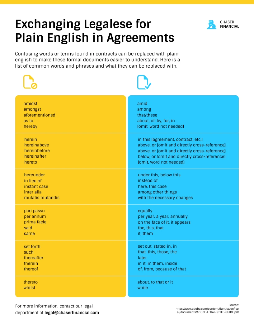 Plain English in Agreements Infographic Template - Venngage