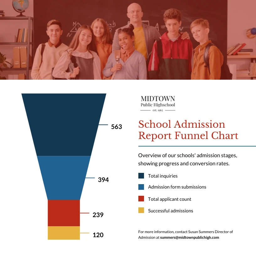 School Admission Report Funnel Chart Template - Venngage