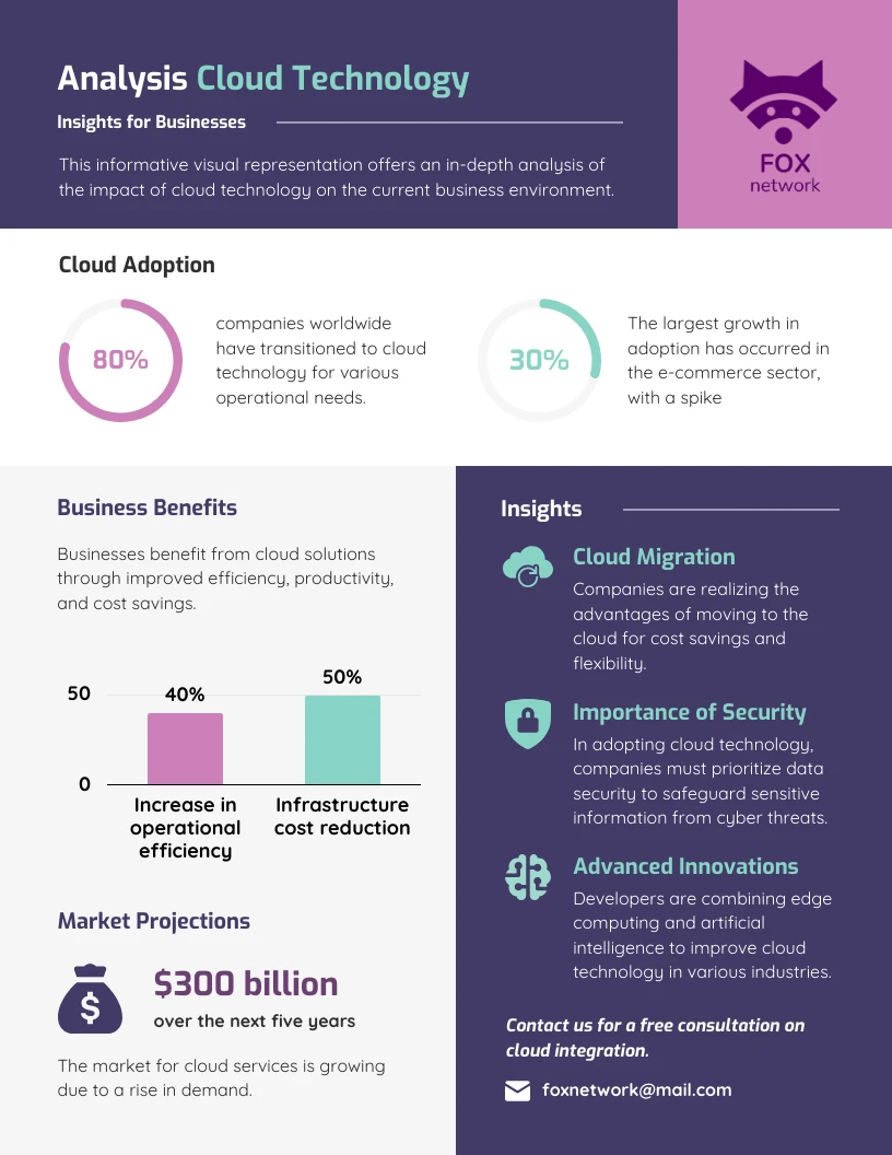 Technical Analysis Infographic