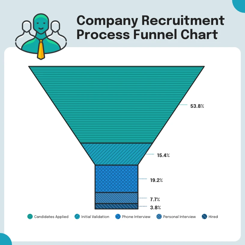 Modern Recruitment Job Applications Funnel Chart Template - Venngage