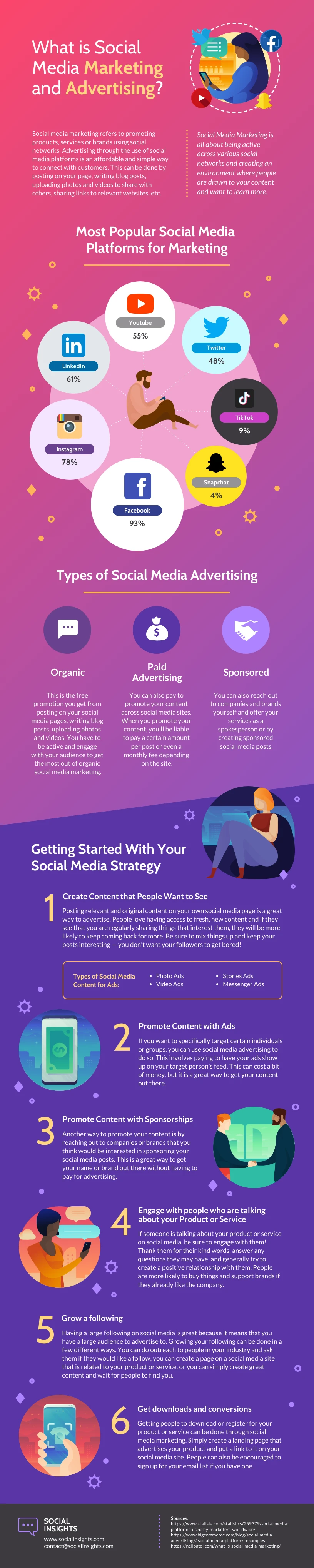 Social Media Marketing Infographic Template - Venngage