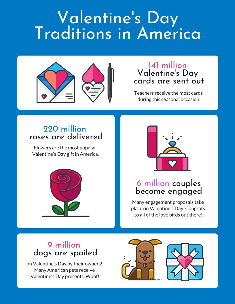 Infographic Valentines Day