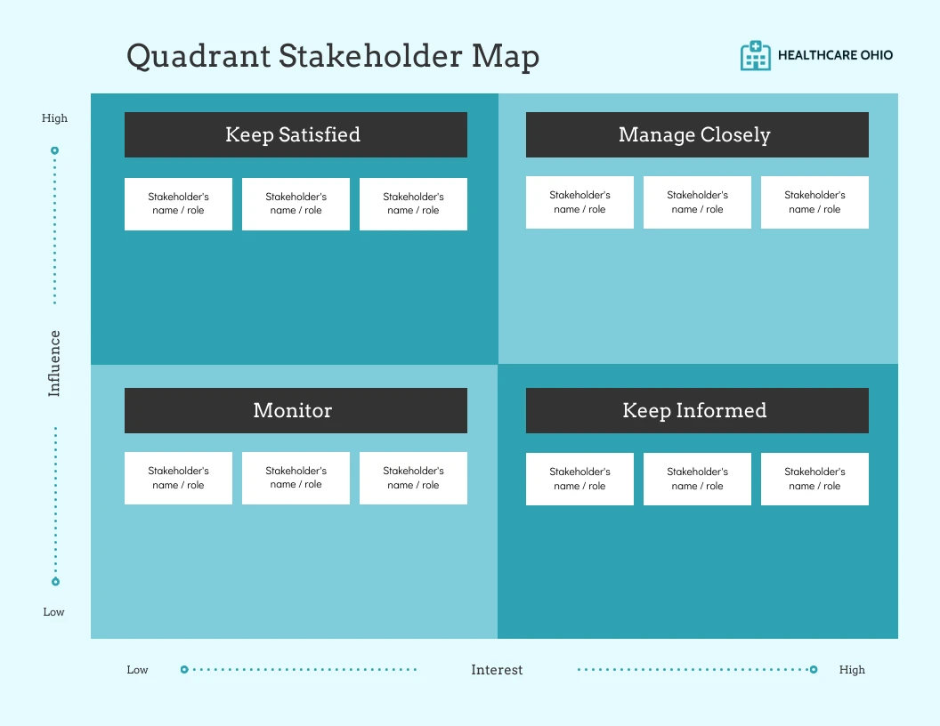 Quad Stakeholder Map Diagram Template - Venngage