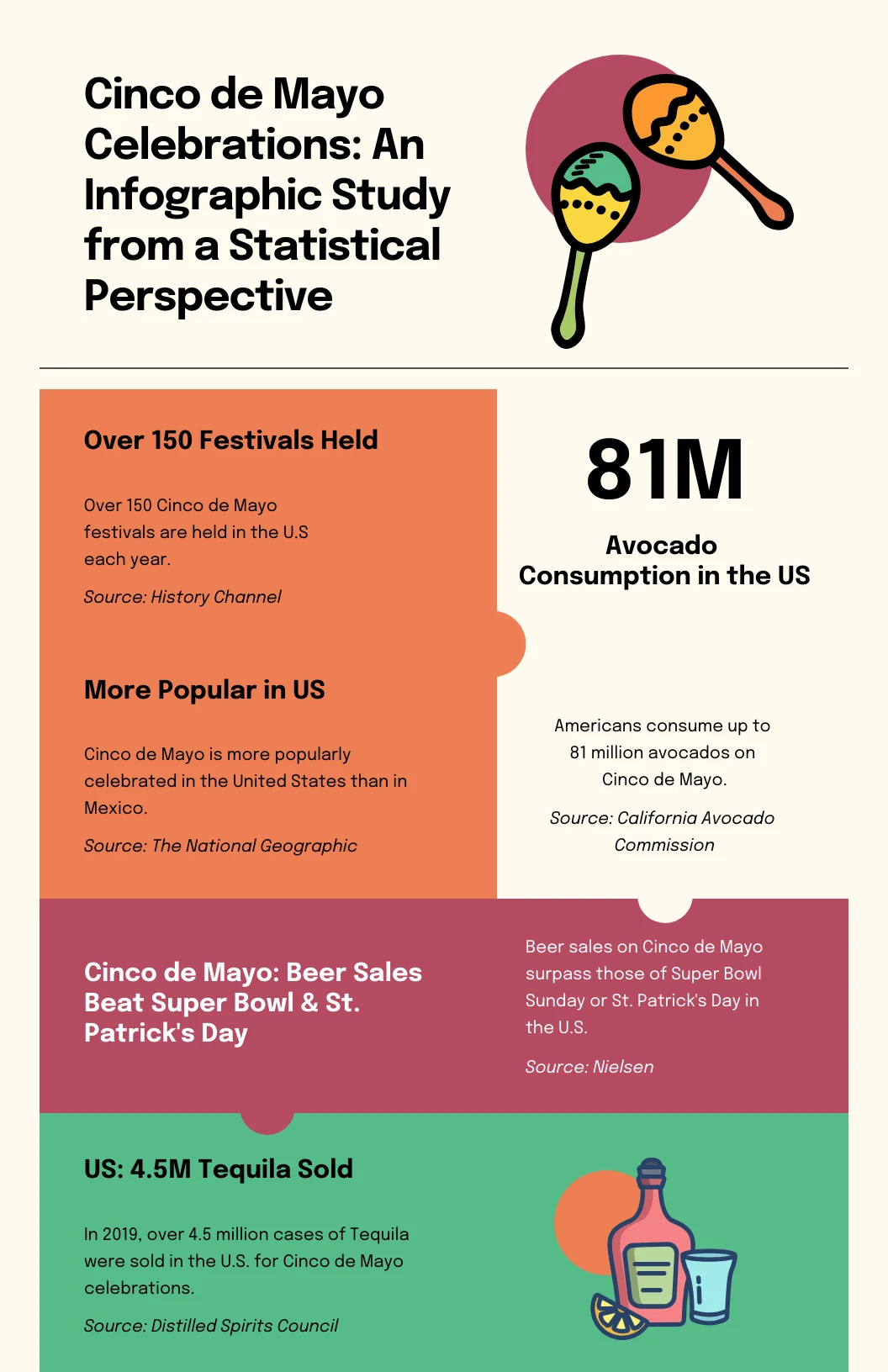 Free Cinco De Mayo Infographic Template - Venngage