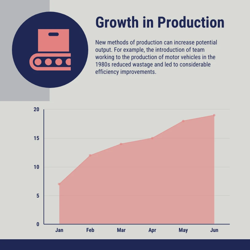 Motor Vehicals Production Growth Area Chart Template - Venngage
