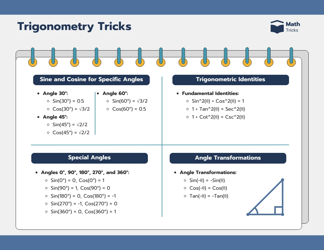 Trigonometry Tricks Infographic Template - Venngage