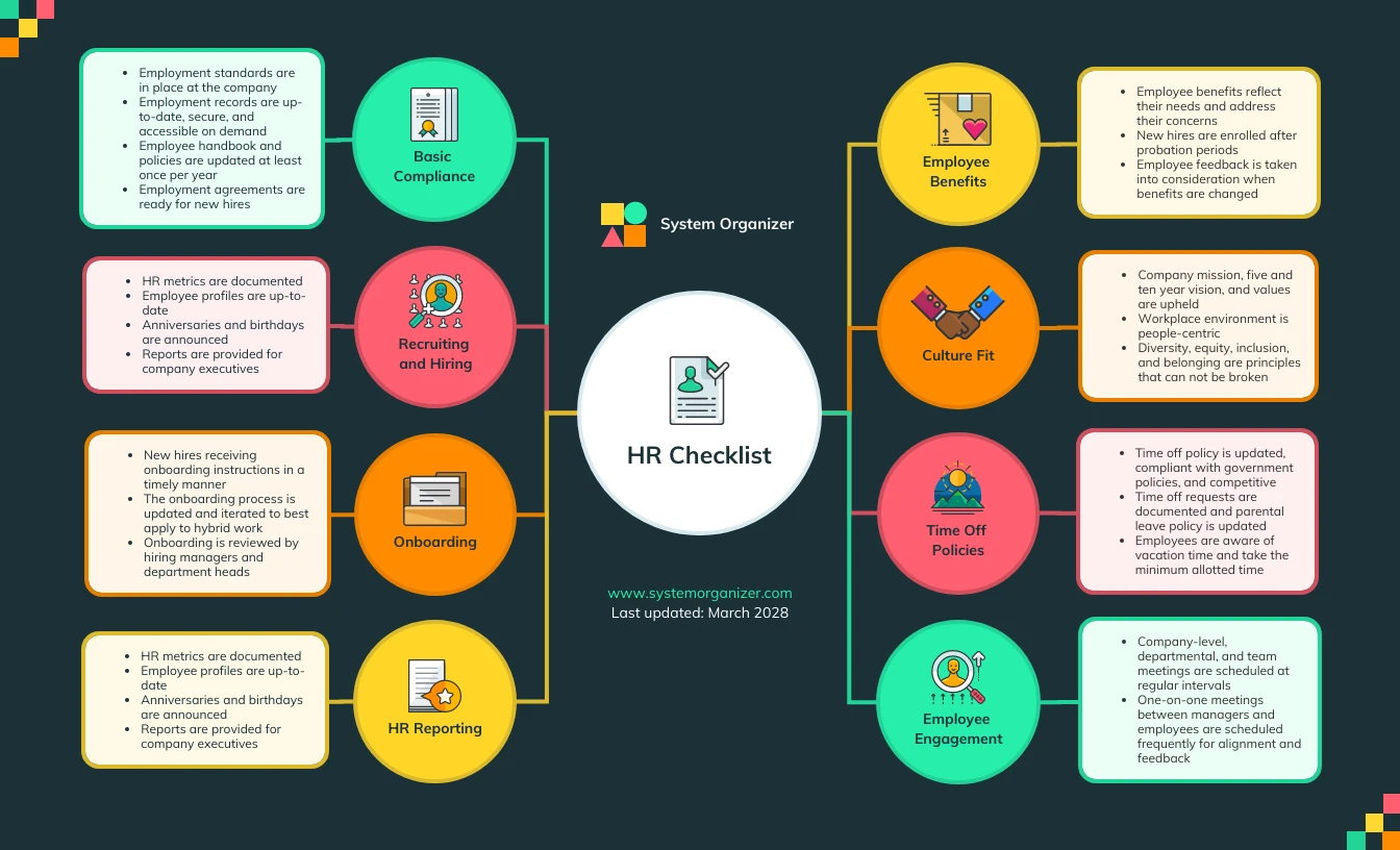 HR Checklist Mind Map Template - Venngage