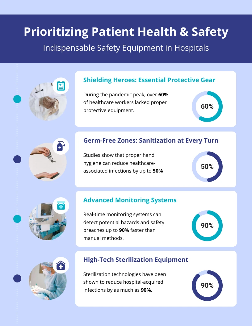 Infographie sur les mesures de sécurité des soins aux patients ...
