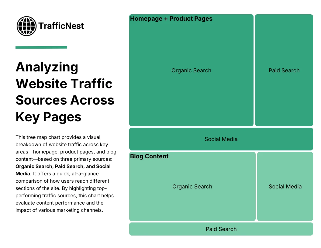 Website Traffic Source Breakdown Tree Map Chart Template - Venngage