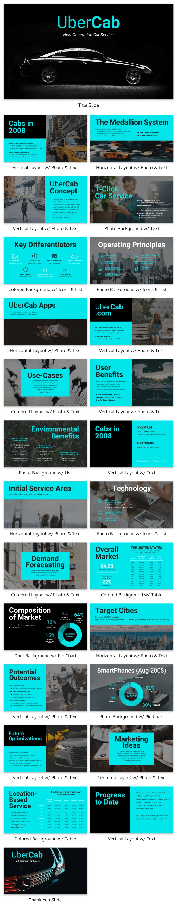 Uber Pitch Deck PowerPoint Presentation Template - Venngage