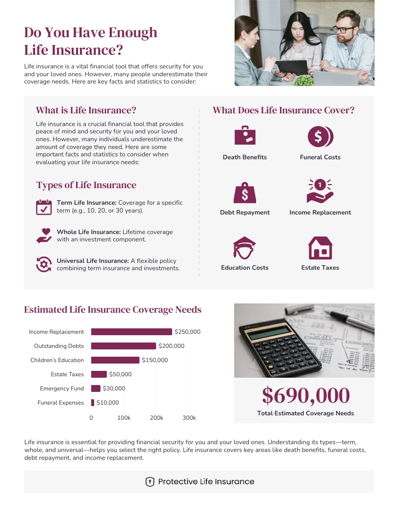 Life Insurance Informational Infographic Template - Venngage