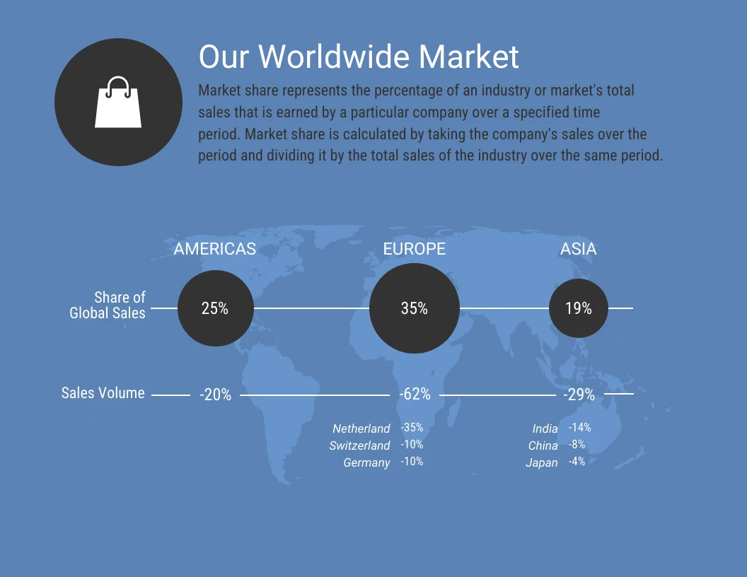 Market Share World Map Infographic Template - Venngage