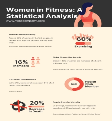 Icon Women In Fitness Infographic Template - Venngage