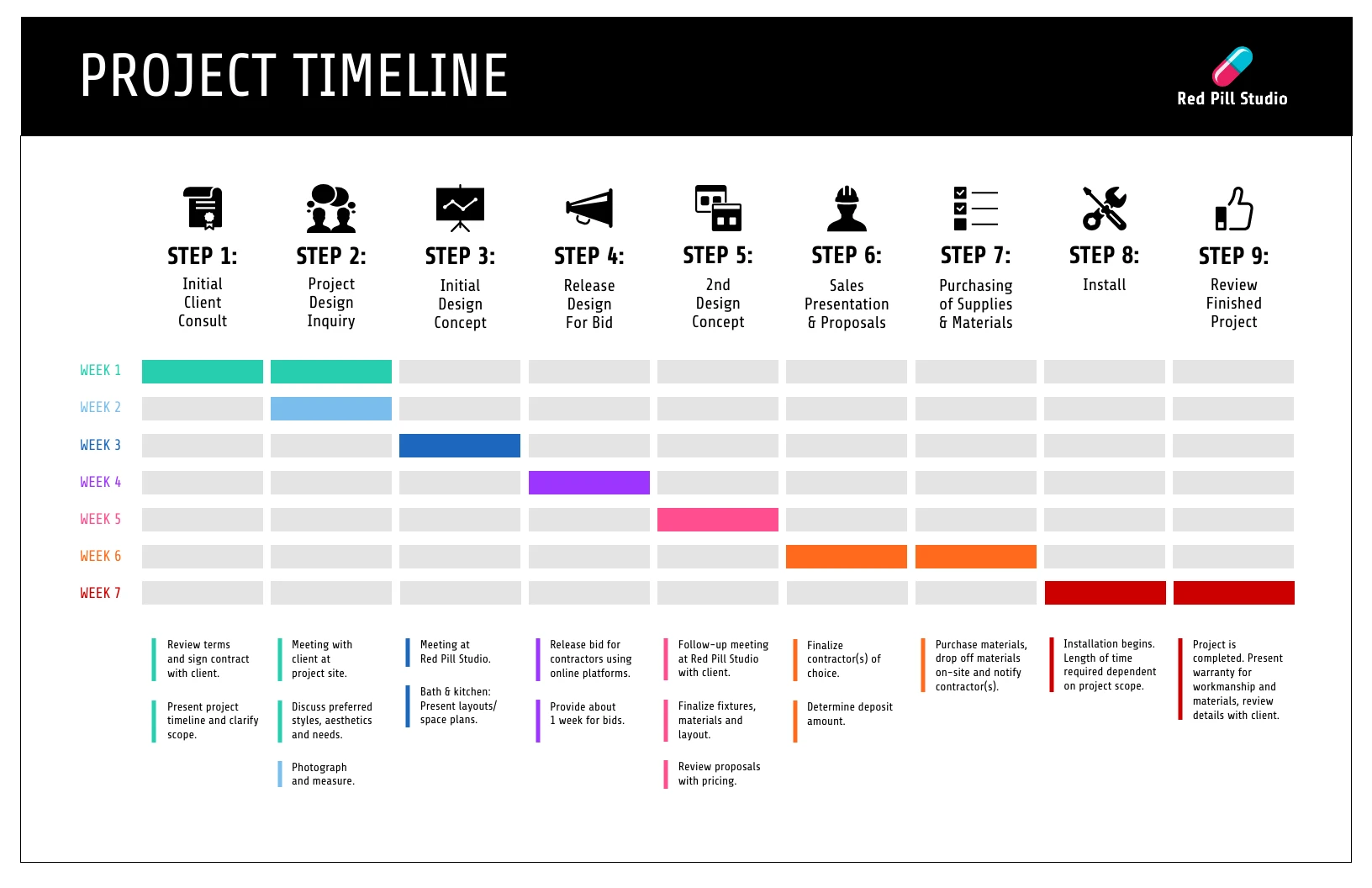 Project Timeline Venngage