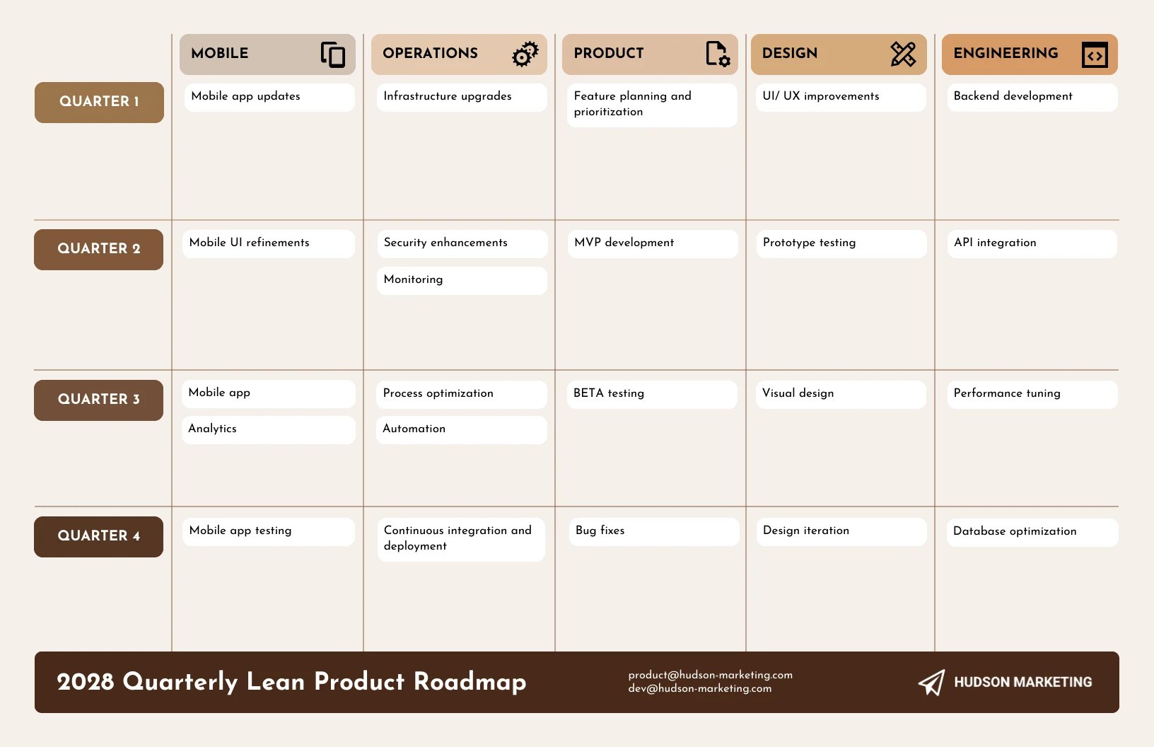 Brown Simple Quarterly Lean Product Roadmap Template - Venngage