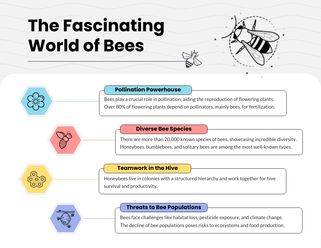 Fascinating World of Bees Infographic Template - Venngage