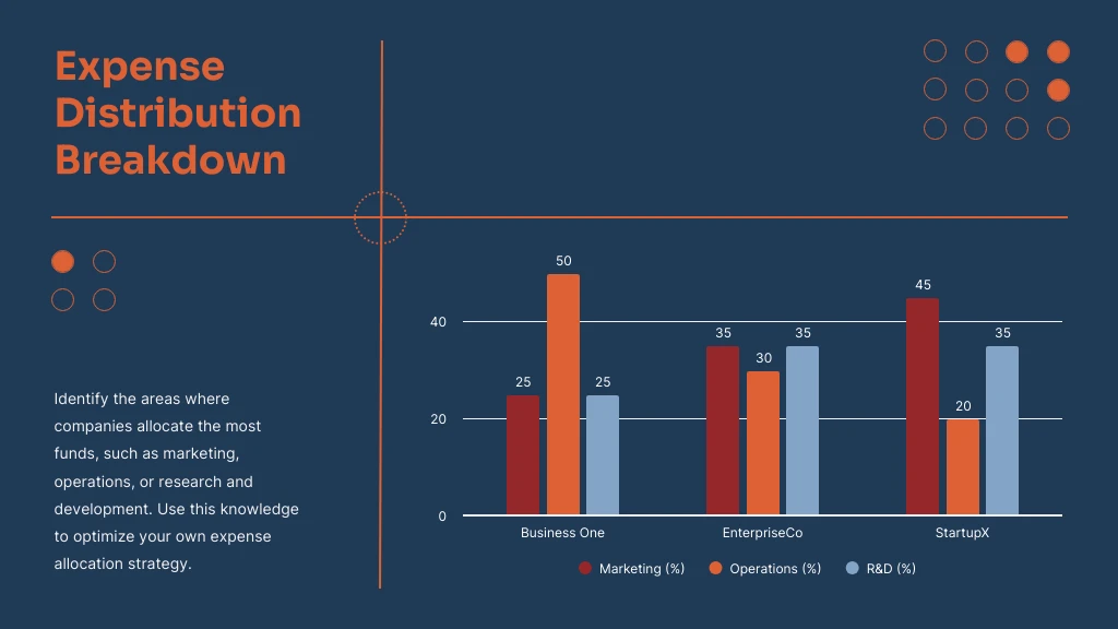 Simple Expense Distribution Breakdown Column Chart Template - Venngage
