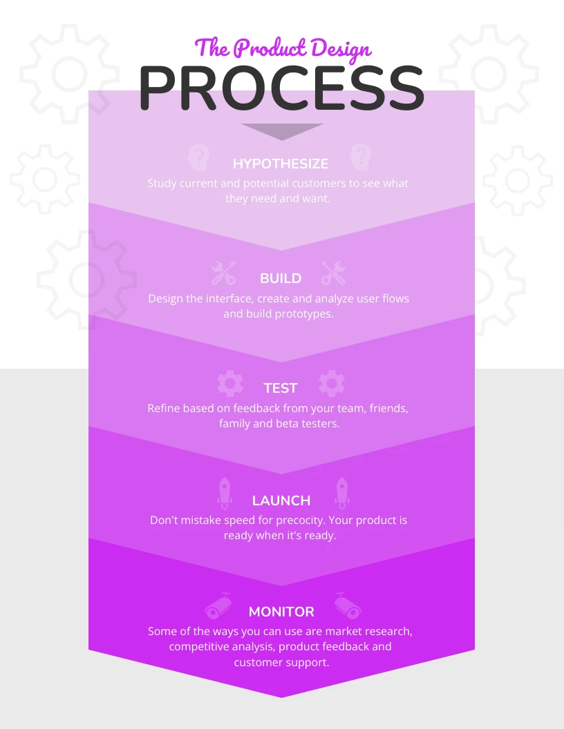 Vertical Process Infographic Template - Venngage