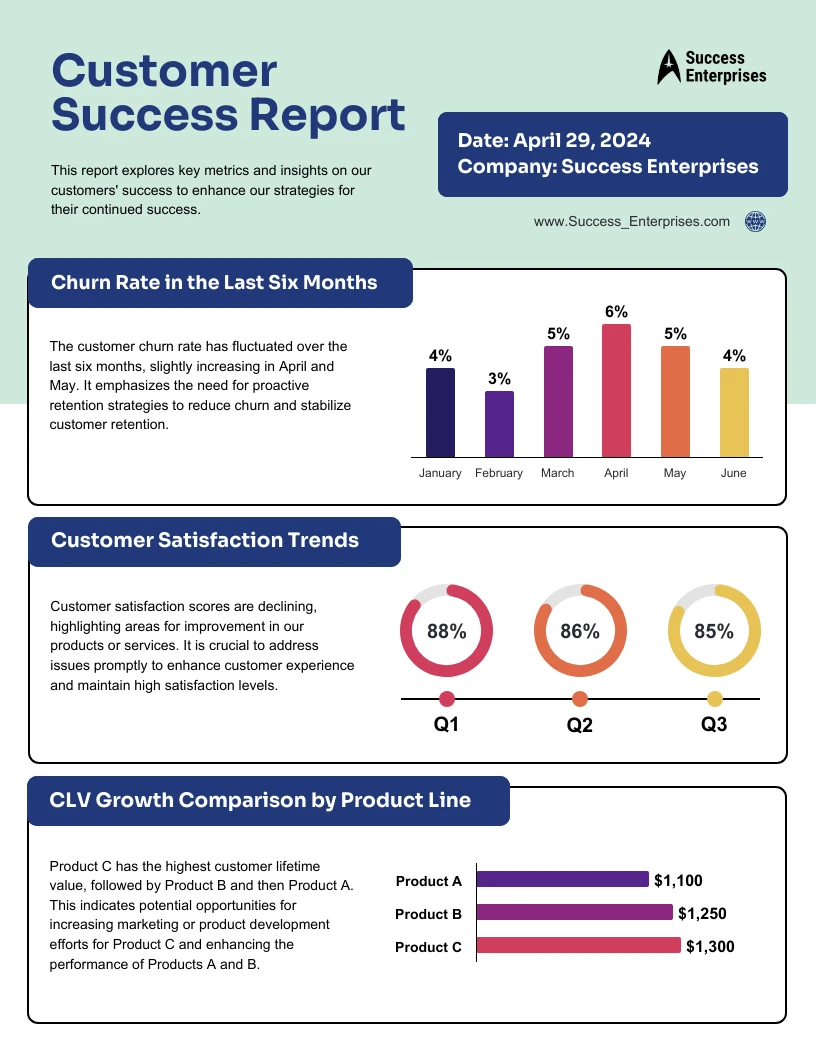 Customer Success Report Template - Venngage