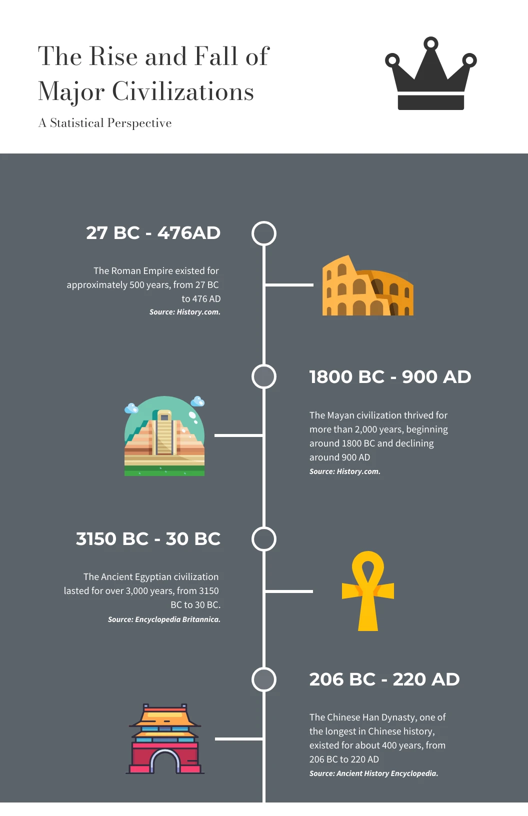 Rise and Fall of Major Civilizations History Infographic Template ...