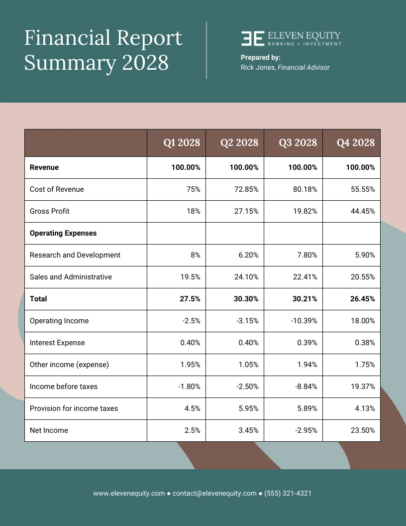 Chic Financial Report Summary Template - Venngage