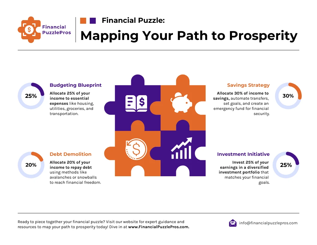 Path to Prosperity Financial Puzzle Infographic Template - Venngage