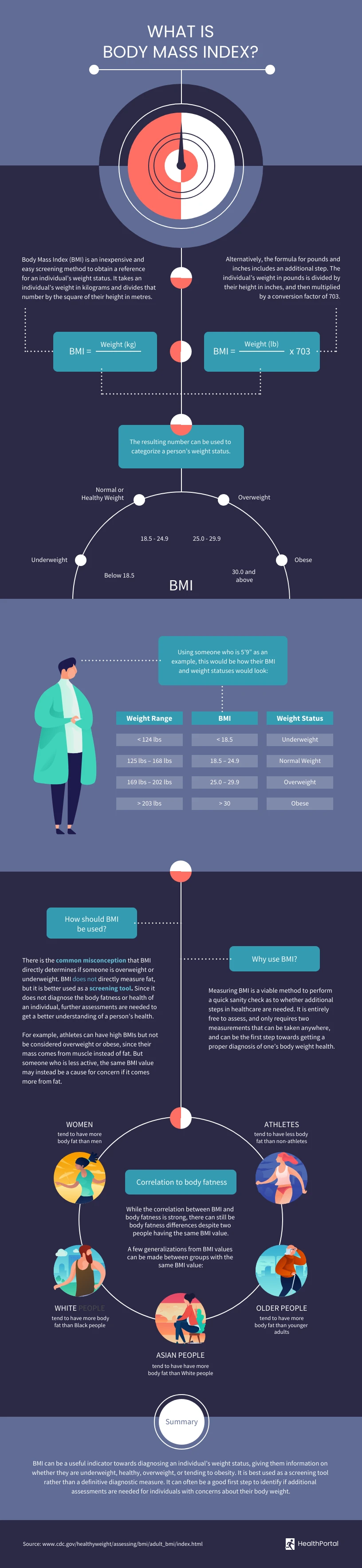 Body Mass Index Infographic Venngage