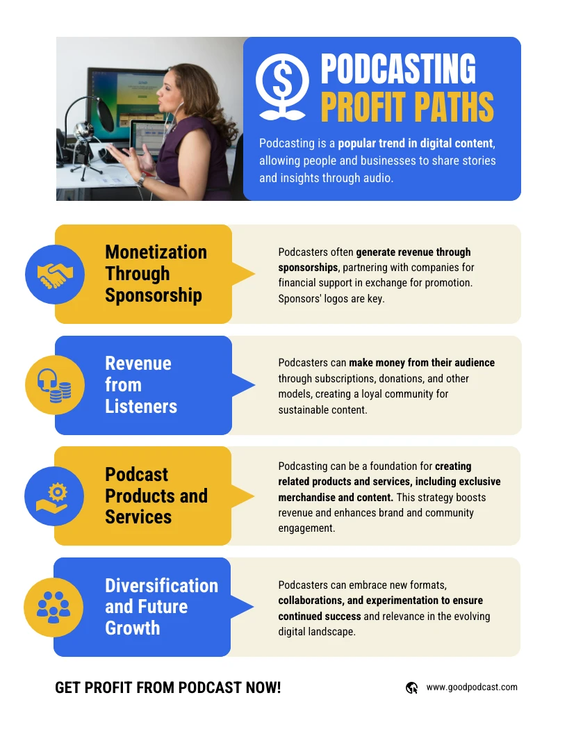 Podcasting Profit Paths Infographic Template - Venngage