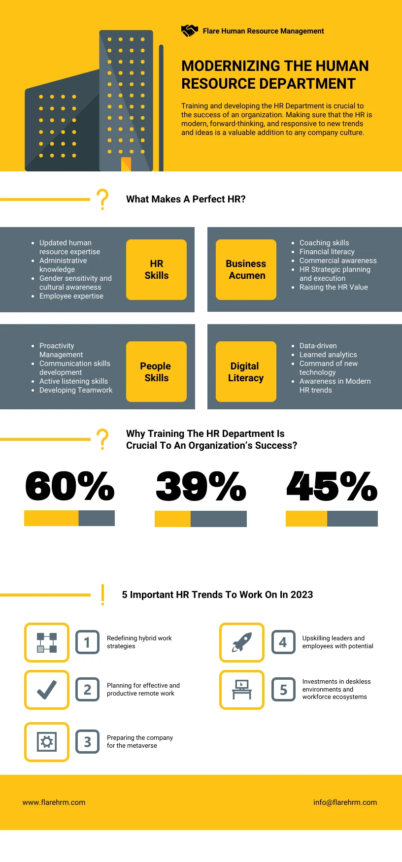 HR Training for Managers Infographic Template - Venngage
