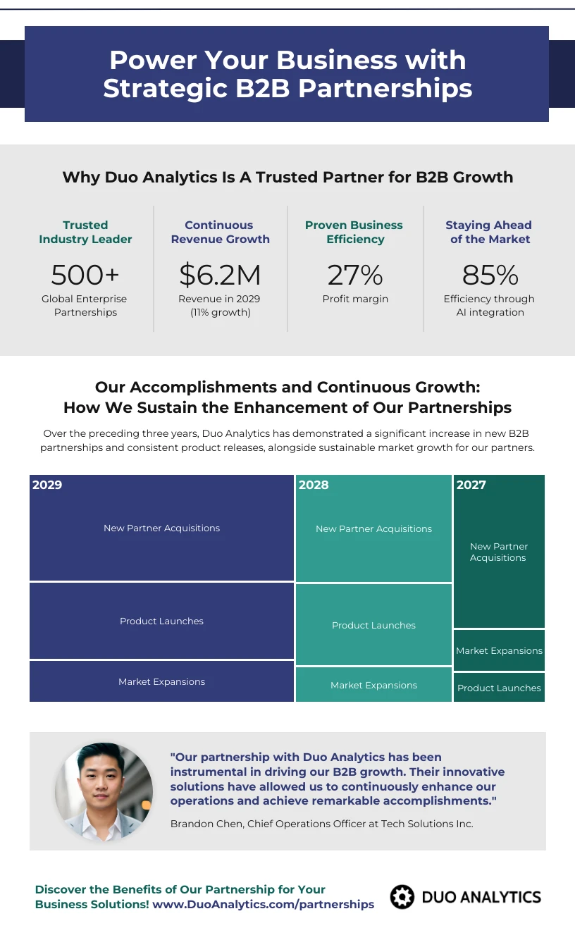 Strategic B2B Partnerships Business Infographic - Venngage