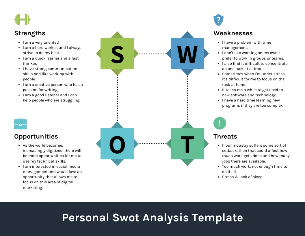 SWOT Analysis Example Template - Venngage