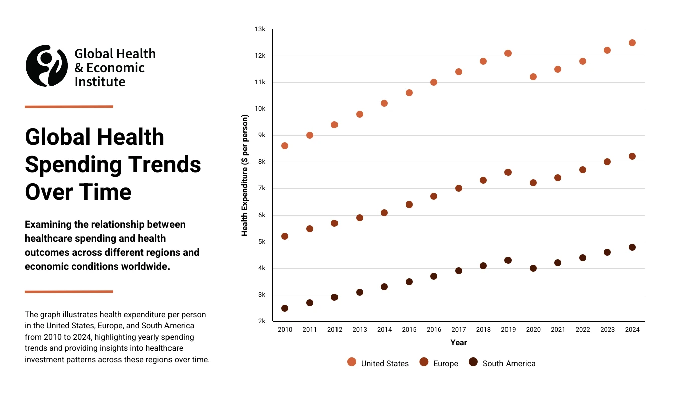 Healthcare Scatterplot - Venngage