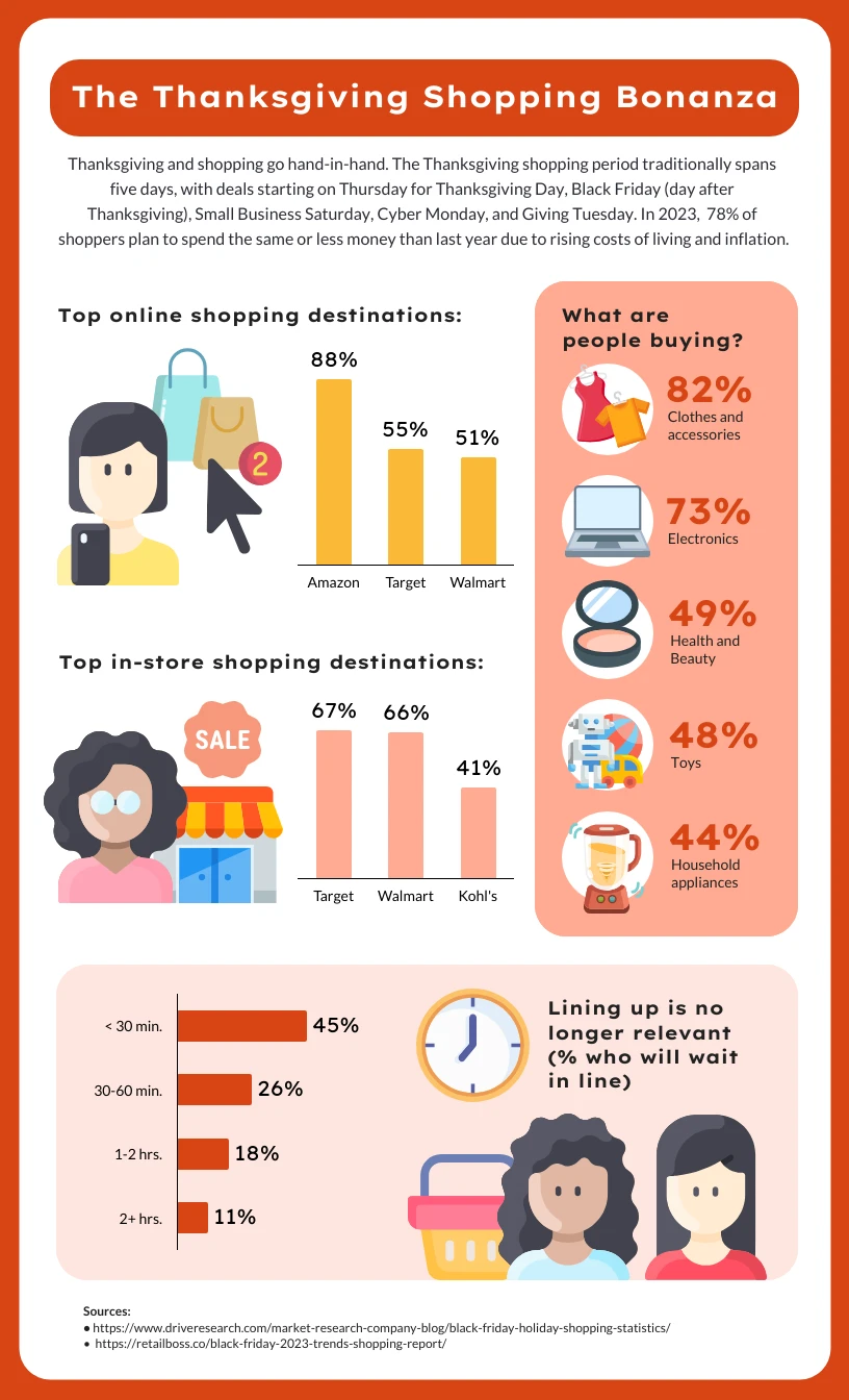 A Thanksgiving Shopping Bonanza Infographic Template - Venngage