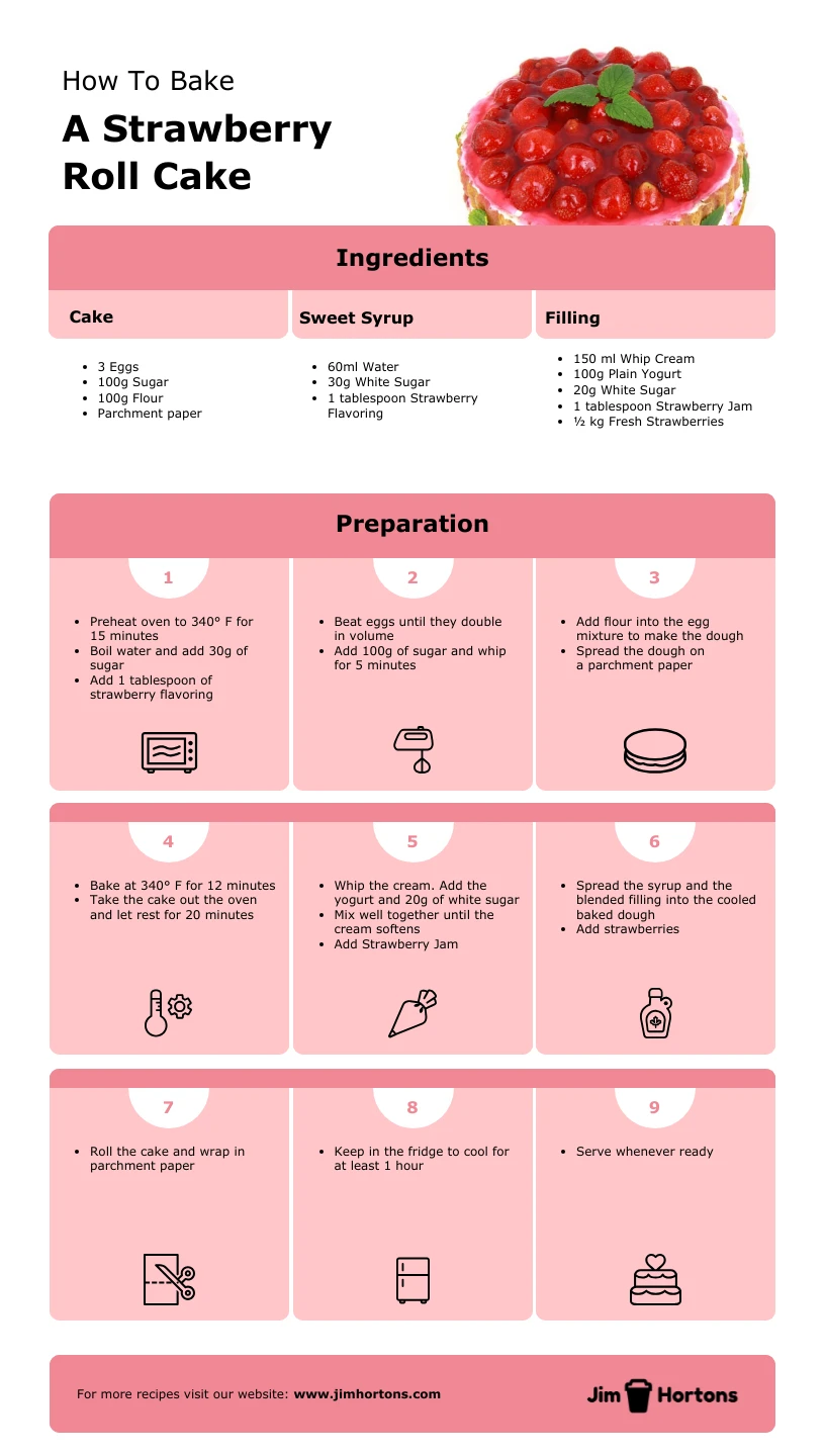 Process Infographic Template - Venngage