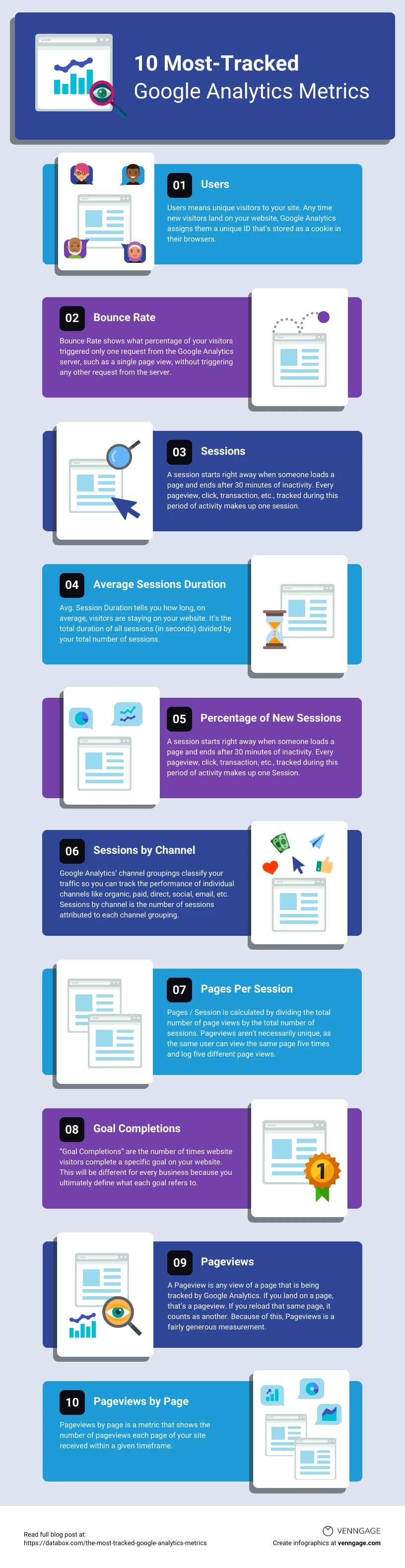 10 Google Analytics Metrics List Infographic Template - Venngage