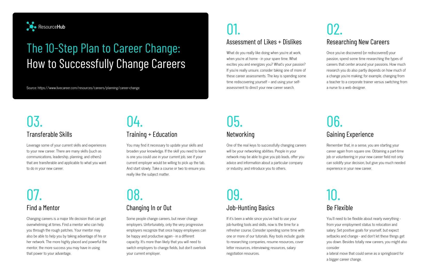 Career Change Process Infographic Template - Venngage