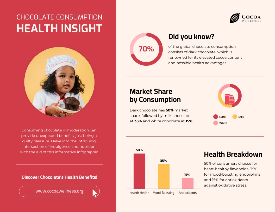 Chocolate Consumption Health