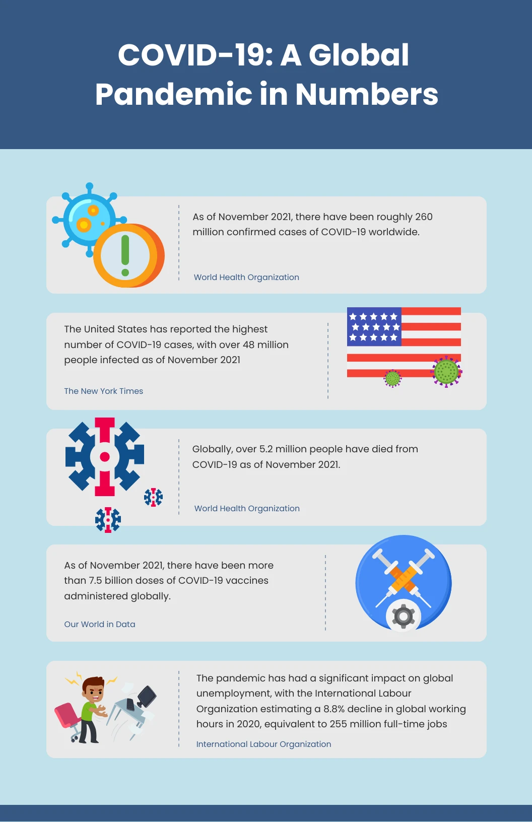 Powder Blue Simple Covid Infographic Template - Venngage