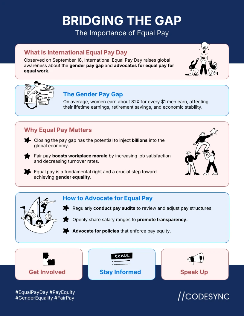 International Equal Pay Day Awareness Infographic - Venngage
