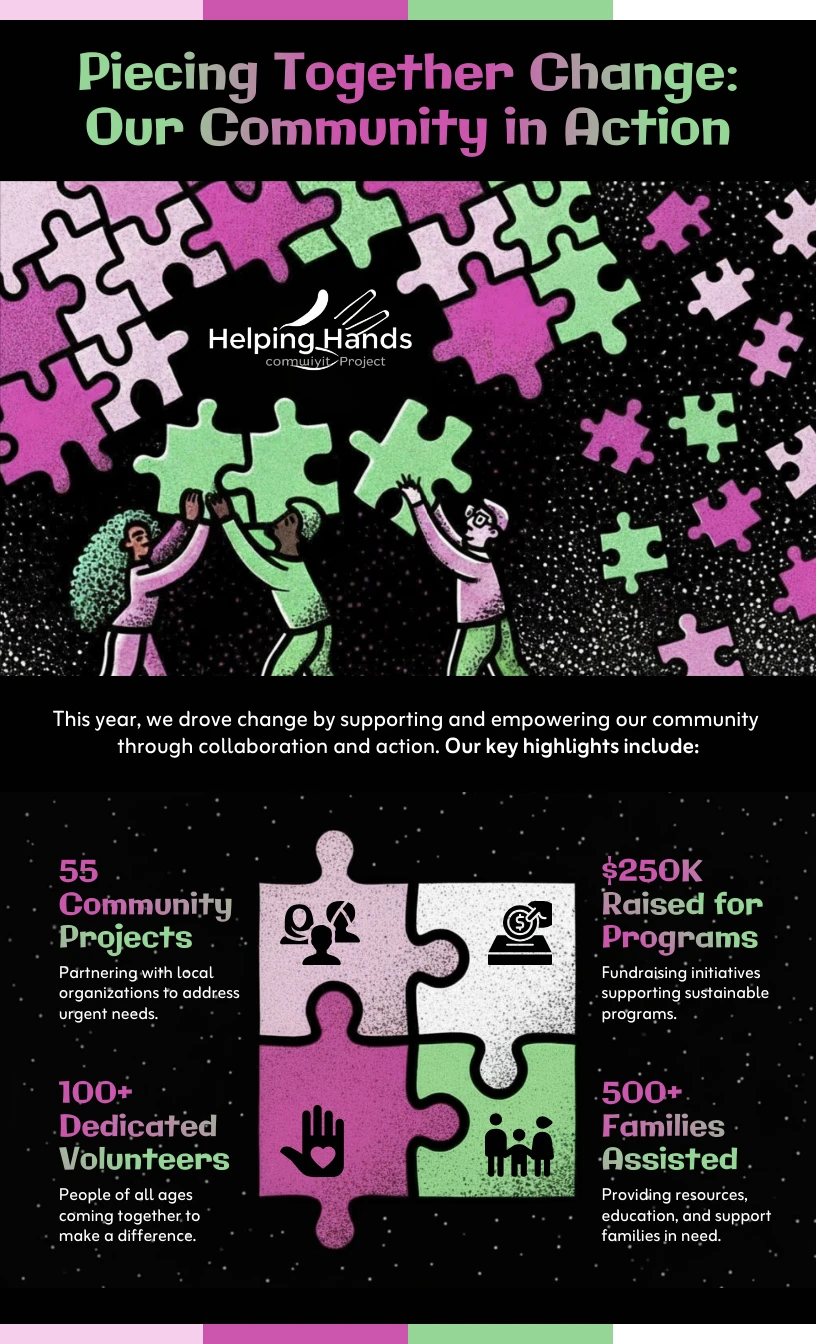Community Impact Puzzle Infographic - Venngage