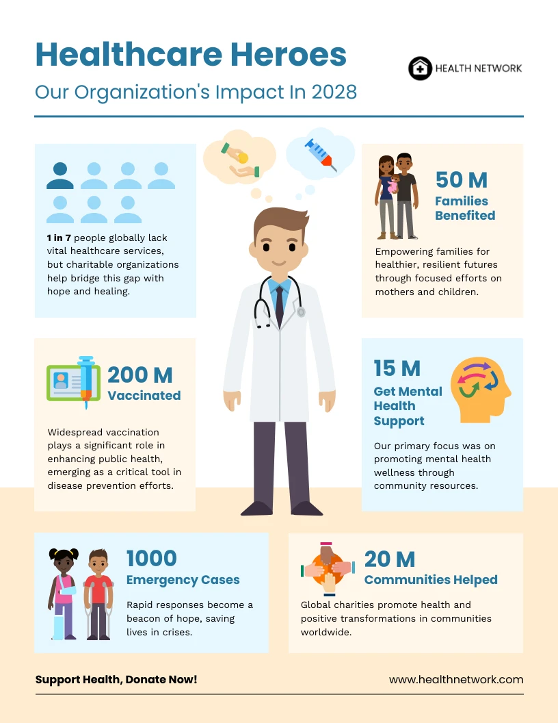 Healthcare Charity Infographic Template - Venngage