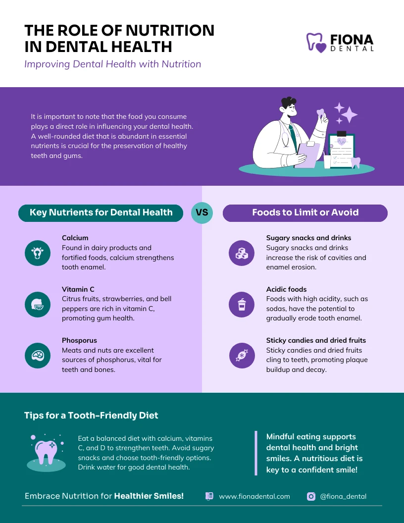 The Role of Nutrition in Dental Health Infographic - Venngage